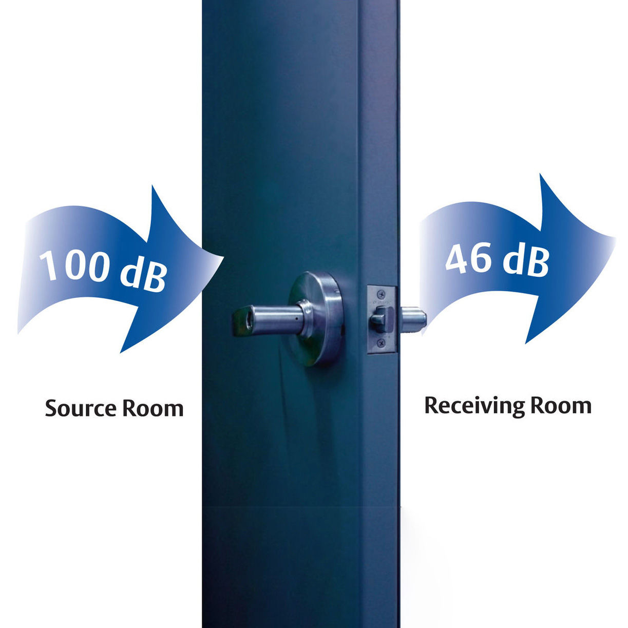 Designing Spaces for an Improved Experience | ASSA ABLOY DSS